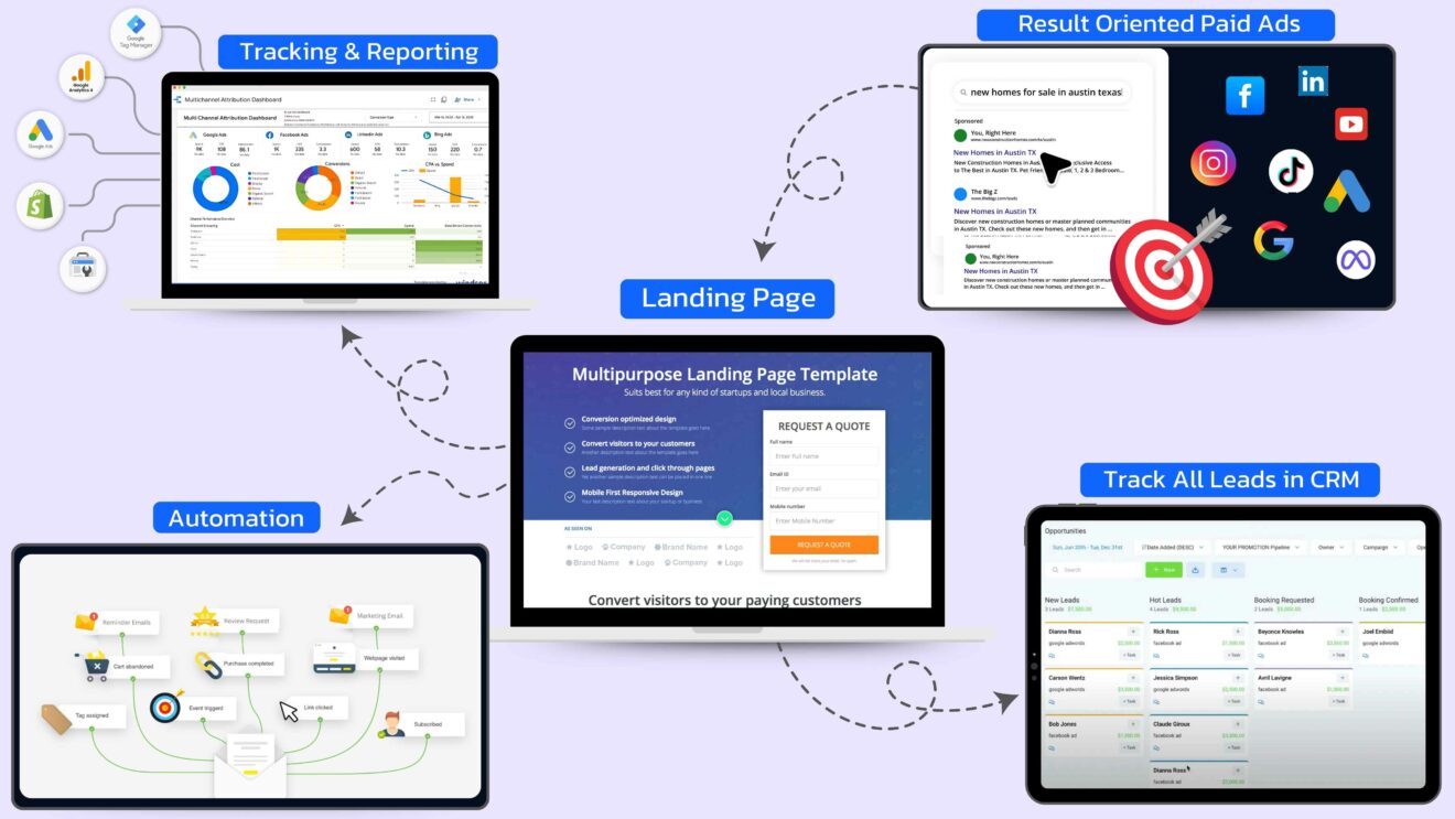 Start & Grow – Start & Grow