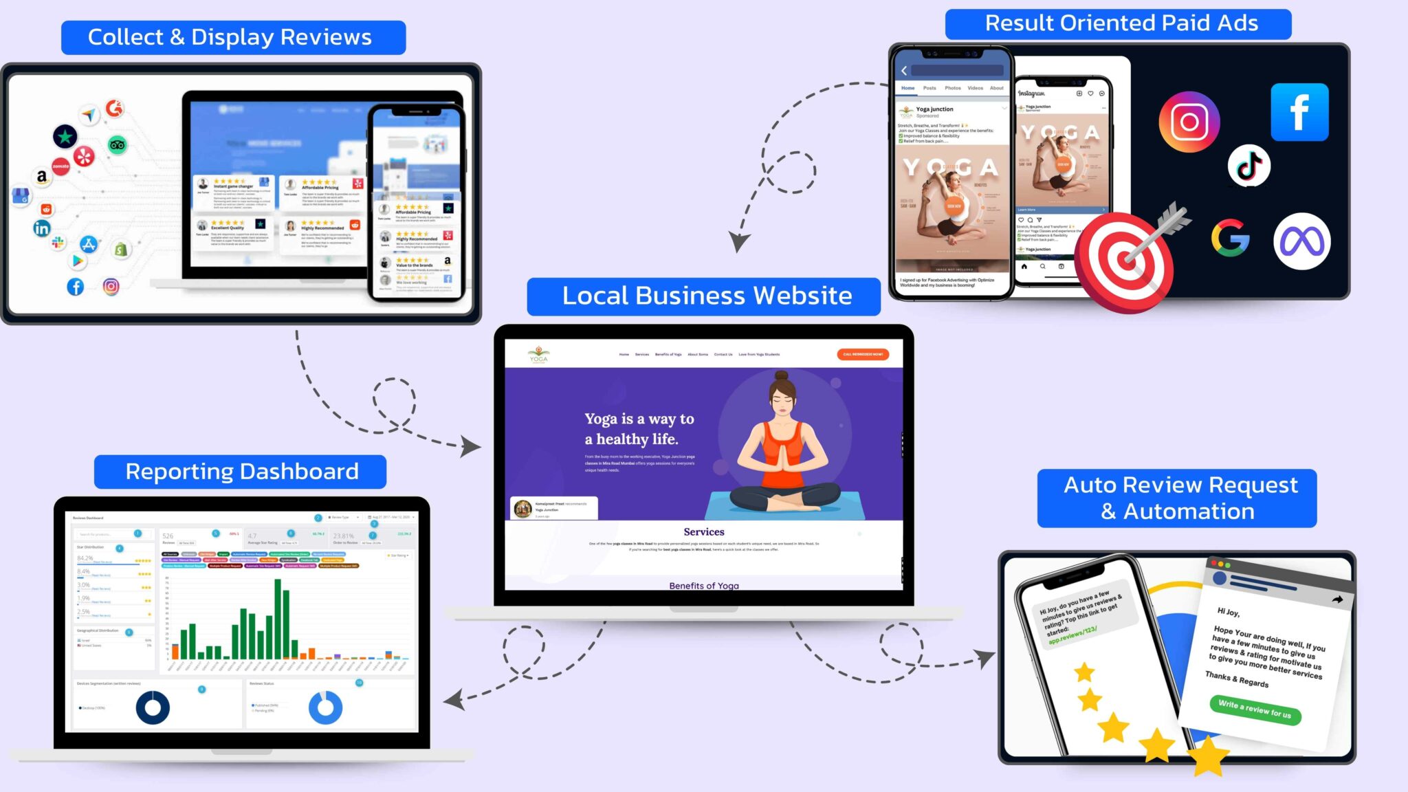 Start & Grow – Start & Grow